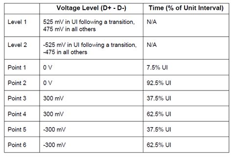 How To Analyze Usb Pcb Layout With Pollex Si Altair Community