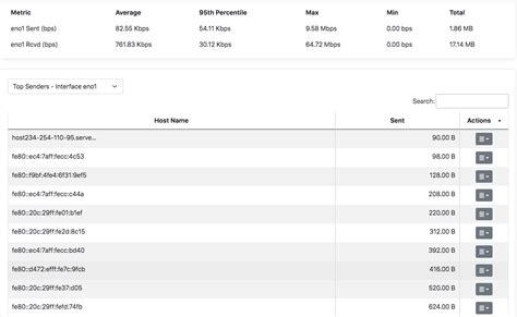 Minor Glitches In Interface Table Charts · Issue 7161 · Ntopntopng