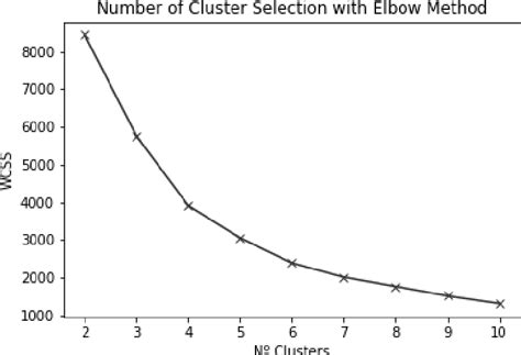figure 2 from a process for topic modelling via word embeddings