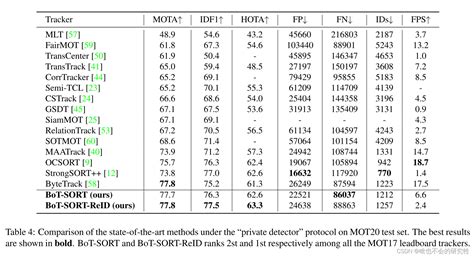 Bot Sort Robust Associations Multi Pedestrian Tracking 论文详细解读啥也不会的研究牲