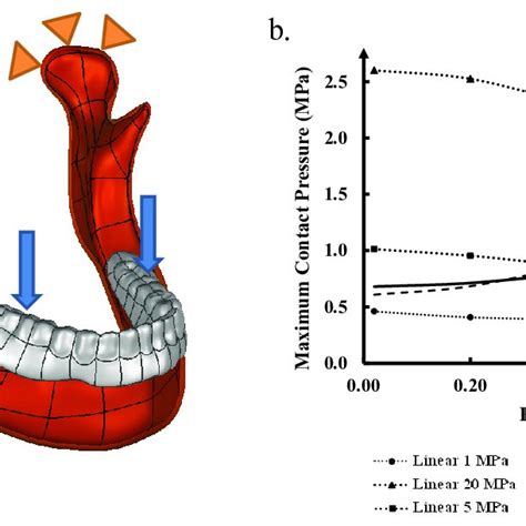 A The Schematic Diagram Of The Finite Element Model In The Friction Download Scientific