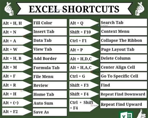 harkesh excel shortcuts keys 👍 🗂 don t forget to save this post for