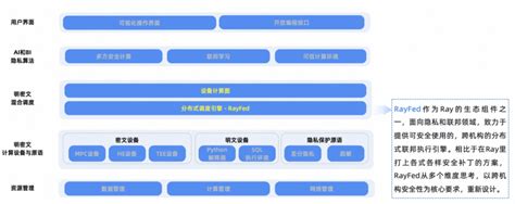 隐语分布式底座 基于ray的分布式联邦执行引擎 阿里云开发者社区