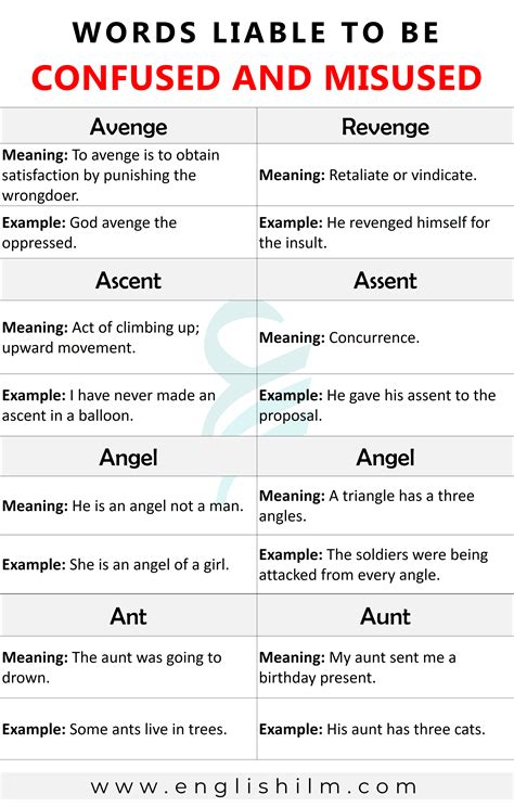 Most Commonly Misused English Words And Phrases Artofit