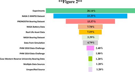 Figure 2 From Artificial Intelligence In Prognostics And Health