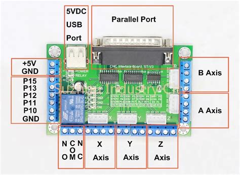 Step By Step Guide Wiring A Mach3 5 Axis Breakout Board