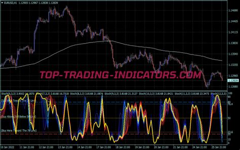 Spuds Stochastic Trading Strategy • Top Mt4 Indicators Mq4 Or Ex4