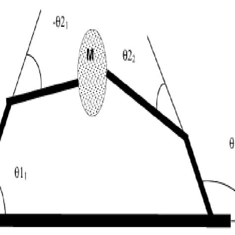 Cooperating Robots With Common Load Download Scientific Diagram