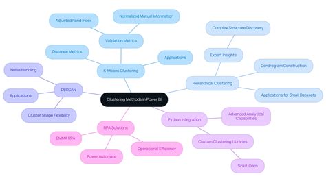 how to perform cluster analysis in power bi a step by step guide creatum gmbh
