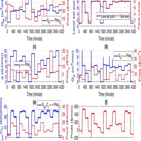 dynamic optimization of the reactor with a pso based algorithm