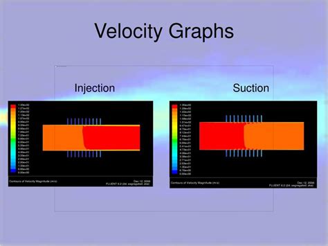 Ppt Boundary Layer Control With Injection And Suction Through A