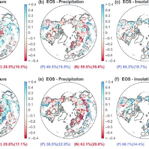 Spatial Pattern Of Partial Correlation Coefficient And Simple