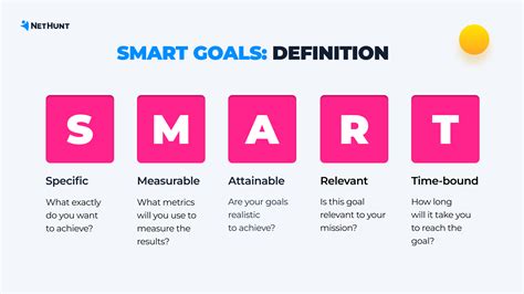 What Is A Crm Strategy How To Implement One In Your Business