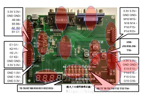 数字设计fpga应用学习笔记 xc7a35t和xc7a75t区别 csdn博客