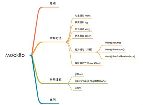 什么是mock测试，如何进行mock测试？ Eolink官网