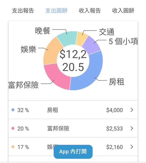 Day20－d3 基礎圖表：圓餅圖 It 邦幫忙一起幫忙解決難題，拯救 It 人的一天