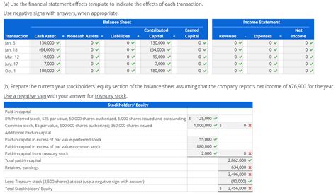 Solved Identifying And Analyzing Financial Statement Effects
