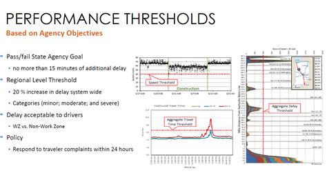 Thresholds In Performance At Alyssa Wekey Blog
