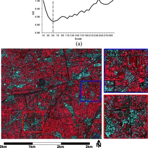 Image Segmentation Result A Optimal Scale Determination Based On Jx Download Scientific