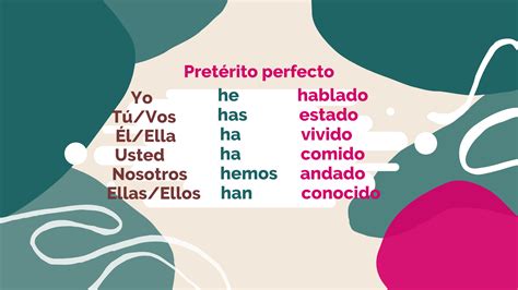Pretérito perfecto compuesto Academia de Español