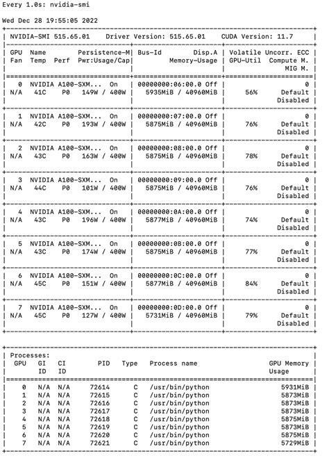 Hpu Vs Gpu Benchmarking The Frontier Of Ai Hardware