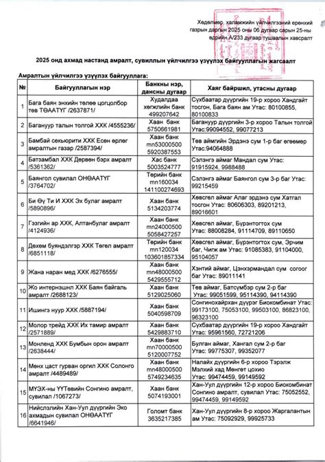 ТАНИЛЦ Ахмад настанд хөнгөлөлттэй үнээр үйлчилгээ үзүүлэх амралт сувилалууд Dobu Mn