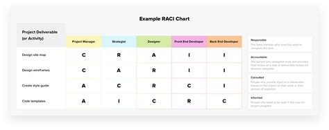 Assign Project Roles And Responsibilities With A RACI Chart Chart