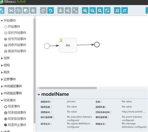 Springboot整合activiti Modeler可视化流程定制modeler和activiti整合 Csdn博客