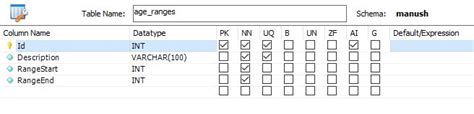 Sql Cannot Create Foreign Key In Mysql Workbech Stack Overflow