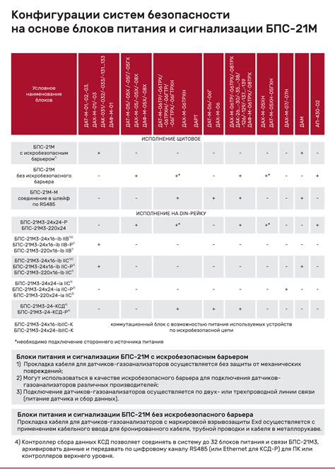 БПС-21М-8 -ВЦ, -ВБ, -Ц, -Б блок питания и сигнализации.