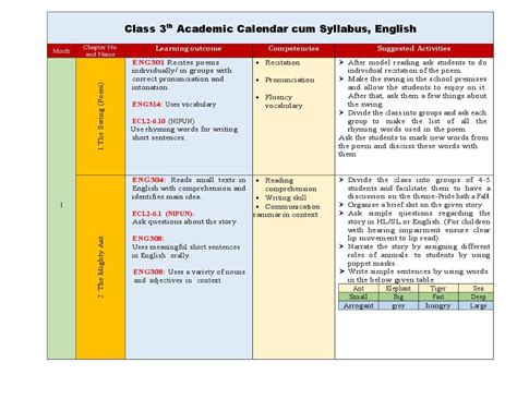Jkbose Class 3rd Syllabus 2025 Pdf Jammu And Kashmir Board Syllabus