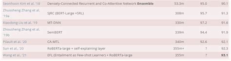 Mt Dnn Multi Task Deep Neural Networks For Natural Language Understanding