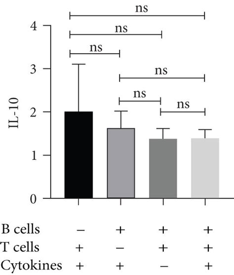B Cell Facilitate Tfh Cell Differentiation And CXCL13 Secretion In