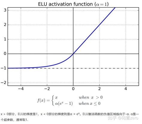 深度学习随笔——激活函数sigmoid、tanh、relu、leaky Relu、prelu、rrelu、elu、selu、maxout
