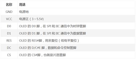 096寸oled12864显示屏设计方案（原理图pcbbom表程序）硬件之家的博客 Csdn博客