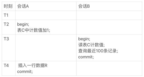 数据库databasedatabase数据库 Csdn博客