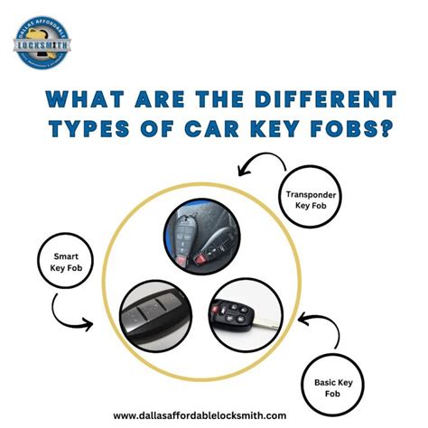 How To Replace Your Car Key Fob A Comprehensive Guide
