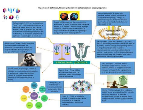 Mapa Mental En Psicologia Juridica Mapa Mental Definiciones