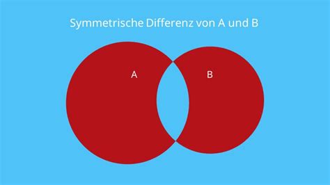 Mengenlehre • Potenzmenge Schnittmenge · [mit Video]