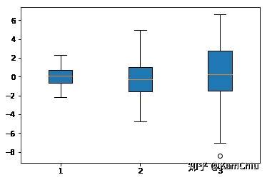 matplotlib可视化箱线图 知乎