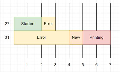 Make Stacked Bars Chart Stack With Gropued Values — Decisions