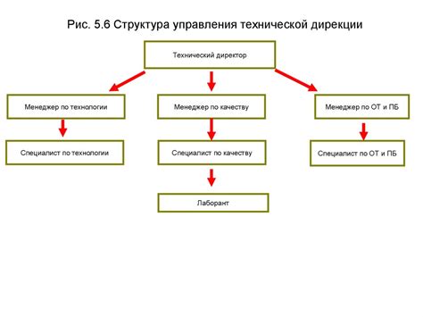 Генеральная структура управления ЗАО «Севергал презентация онлайн