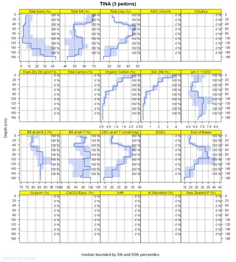 Soil Data Explorer California Soil Resource Lab Soil Data Explorer California Soil Resource Lab