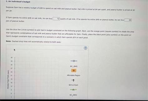 solved suppose sam has a weekly budget of 48 to spend on