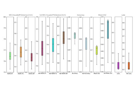 Github Jupiiiiibrain Tumor Segmentation Using 3d U Net