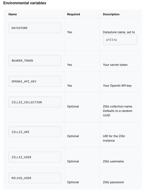使用 zilliz 和 milvus 的 chatgpt 检索插件 chatgpt milvus csdn博客