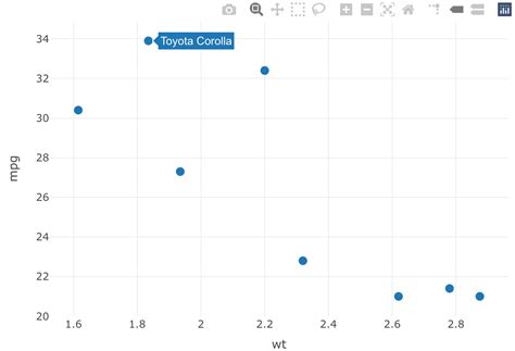 R Make Values To Be Seen Only When Hovered Stack Overflow