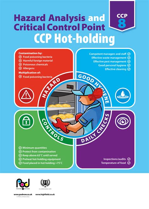 HACCP CCP Hot Holding POD Posters On Demand