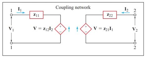 Open Circuit Impedance Parameters Z Parameters
