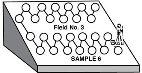 Soil Testing For The Farmer Mississippi State University Extension Service